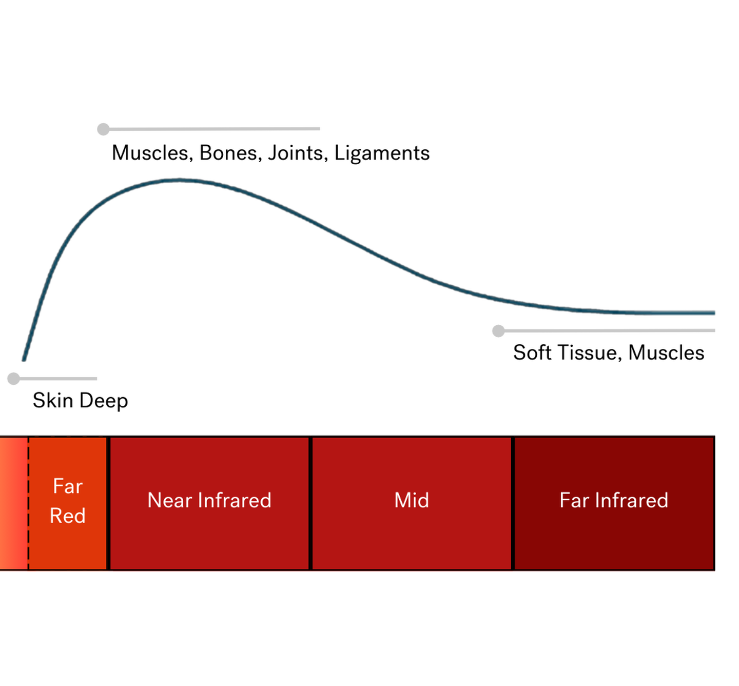 Infrared and Red Light therapy | Jacuzzi® UK